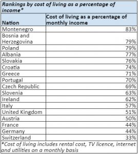 Does The UK TV Licence Represent Good Value For Money?