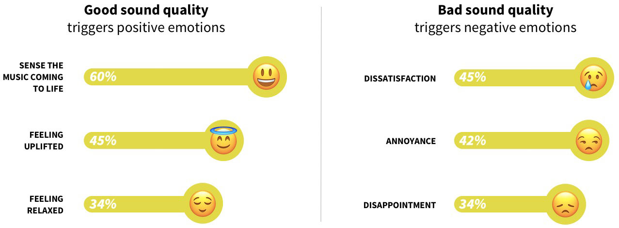 Harman’s Art Of Listening Helps Keep You Healthy & Happy
