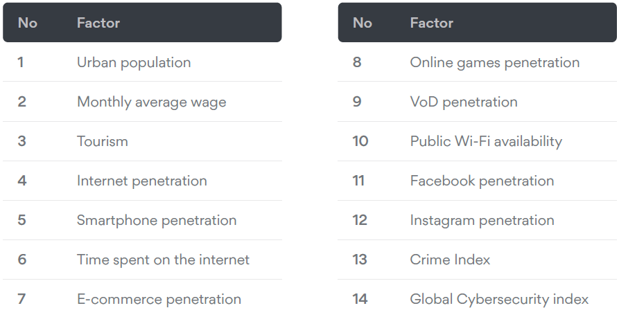 NordVPN’s Cyber Risk Index Shows How Vulnerable UK Is To Cybercrime