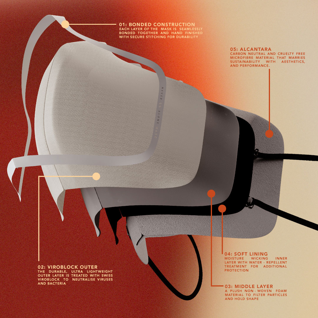 Never Go Alone's Go Mask Brings A Touch Of Luxury To The Face