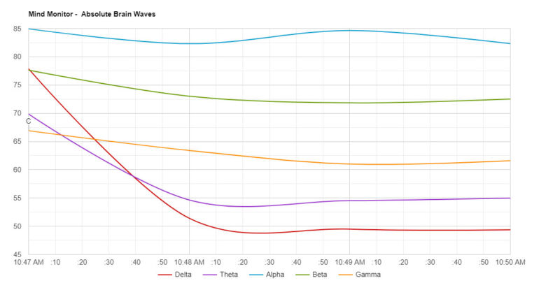 How Mind Monitor Unleashes The MUSE Headband's Full Hidden Capabilities