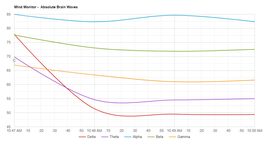 How Mind Monitor Unleashes The MUSE Headband's Full Hidden Capabilities