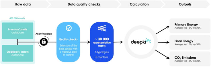 Deepki's ESG Index Shows A Drop In Carbon Emissions In The UK Real ...