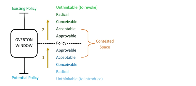 Why Animal Advocates Need Conservative Support