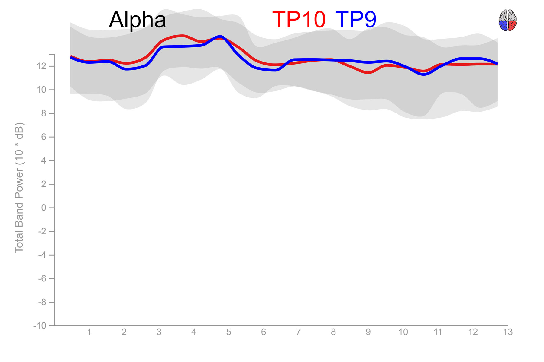 Alpha-Stim AID, The Drug-free Way To Overcome Anxiety, Depression ...