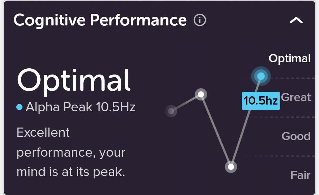 Muse Alpha Peak Makes Monitoring Brain Health Quick And Easy